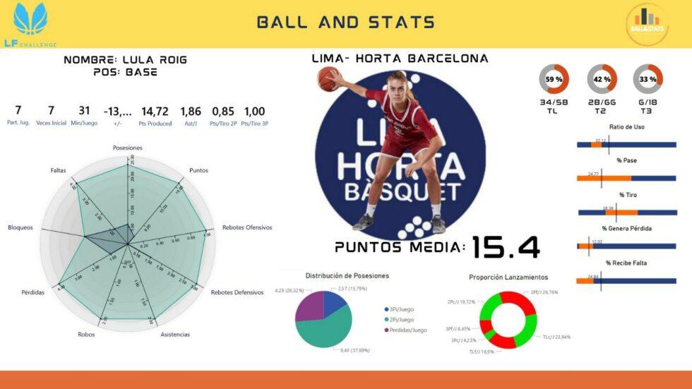 Sports Data Campus y Ball & Stats firman un nuevo acuerdo