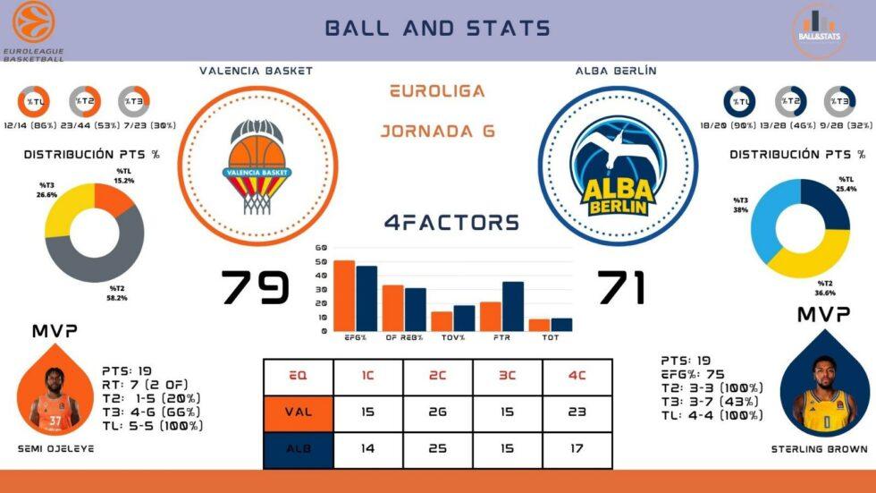 Sports Data Campus y Ball & Stats firman un nuevo acuerdo